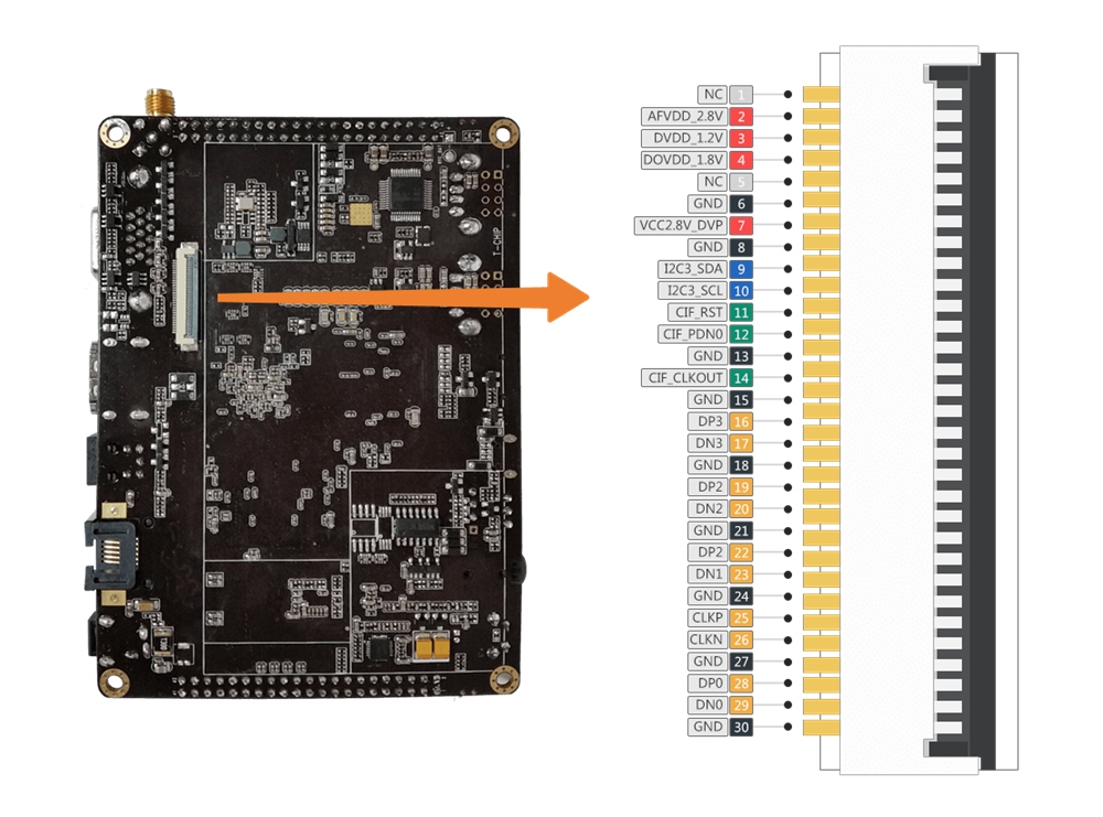 Firefly RK3288 2GB/32GB Development Board