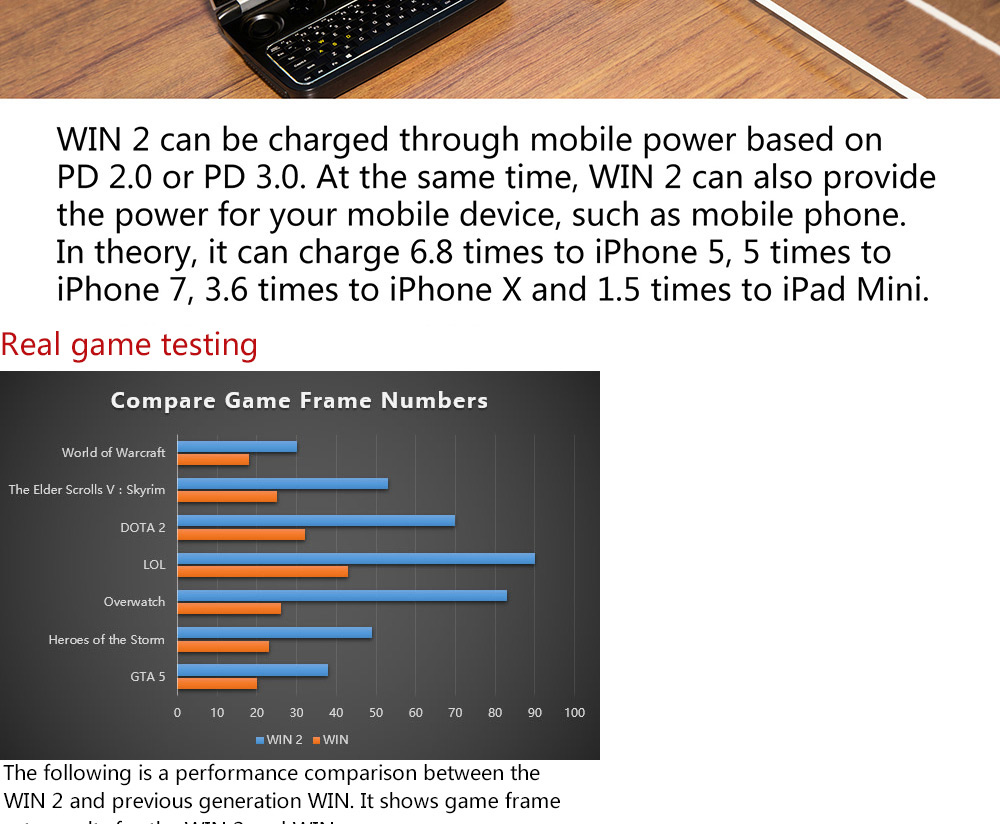 GPD WIN 2 Gamepad Tablet PC 8GB 256GB Black