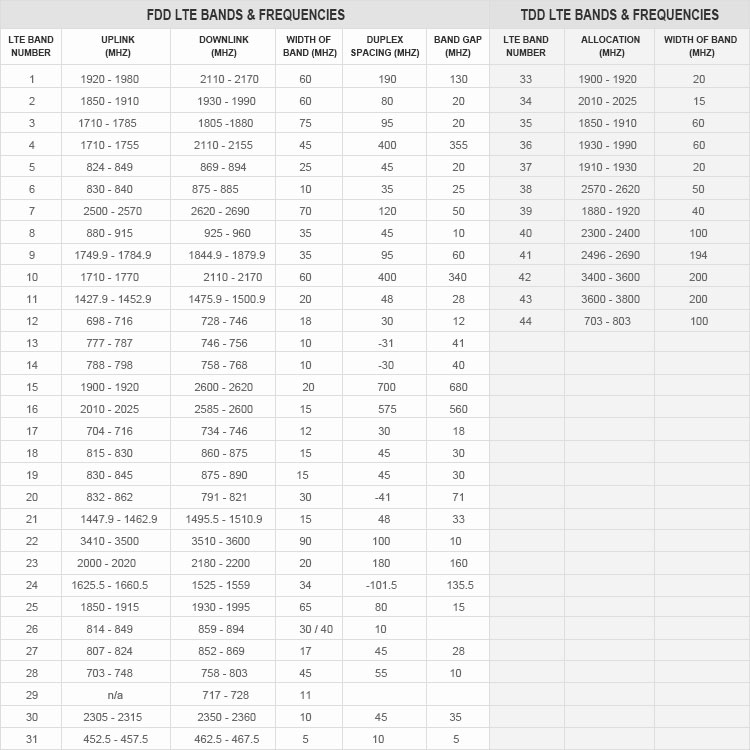 LeTV LeEco Le X526 5.5 Inch 3G 32GB Rose Gold