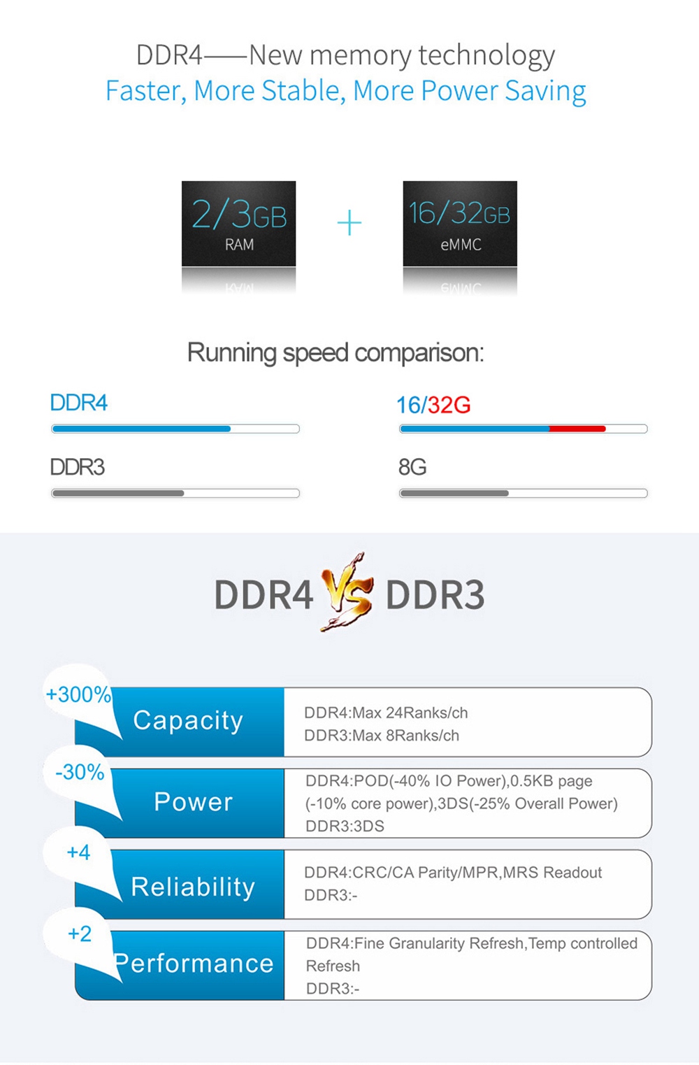MECOOL Android TV OS 3GB DDR4 S912 TV Box with Voice Remote