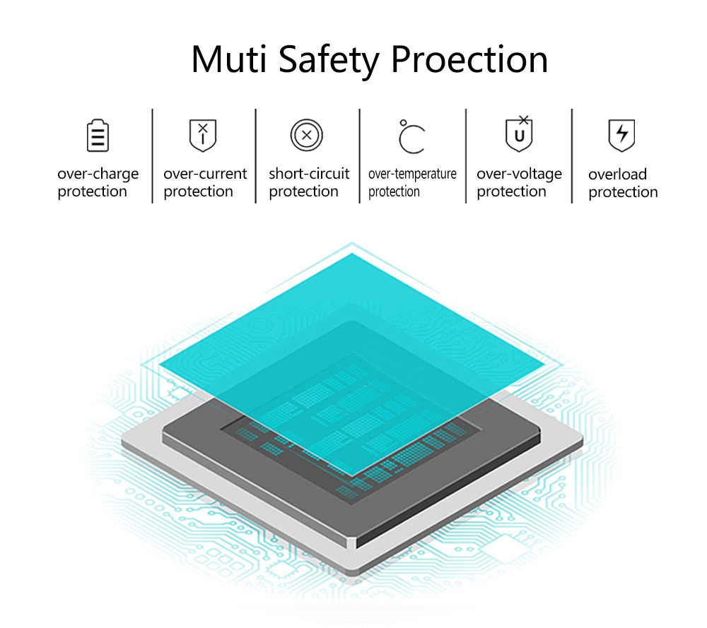 Usmei QC07 Car Charger Dual USB Ports QC3.0 Charging Technology