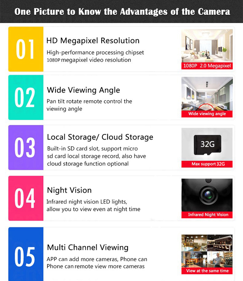 VESKYS N23 1080P WiFi IP Camera White