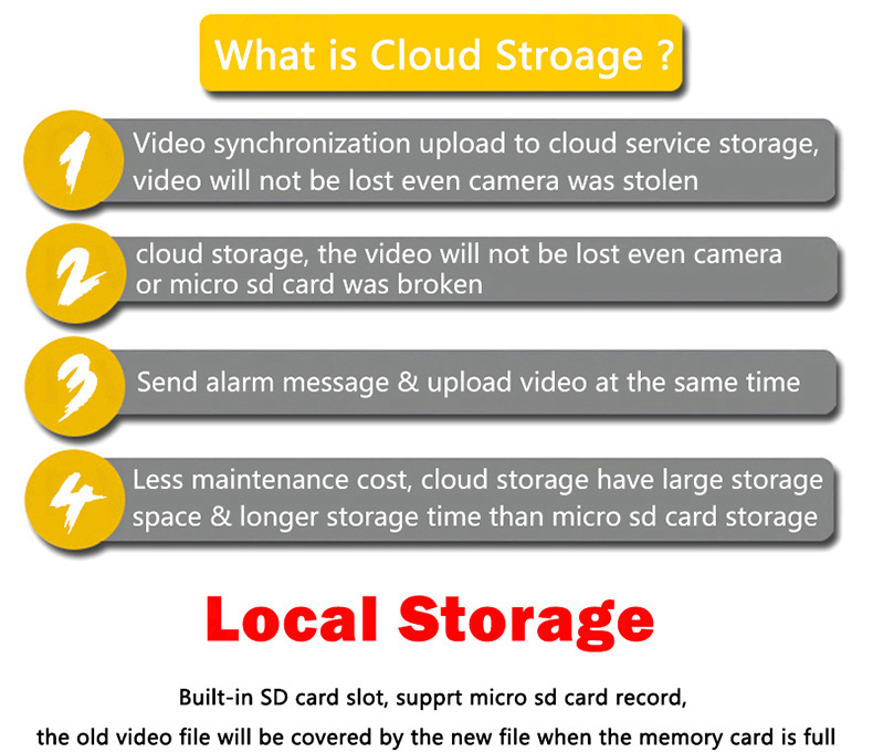 VESKYS N23 1080P WiFi IP Camera White