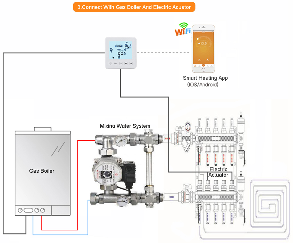 Geekbes LCD Temperature Controller for Gas Boiler White