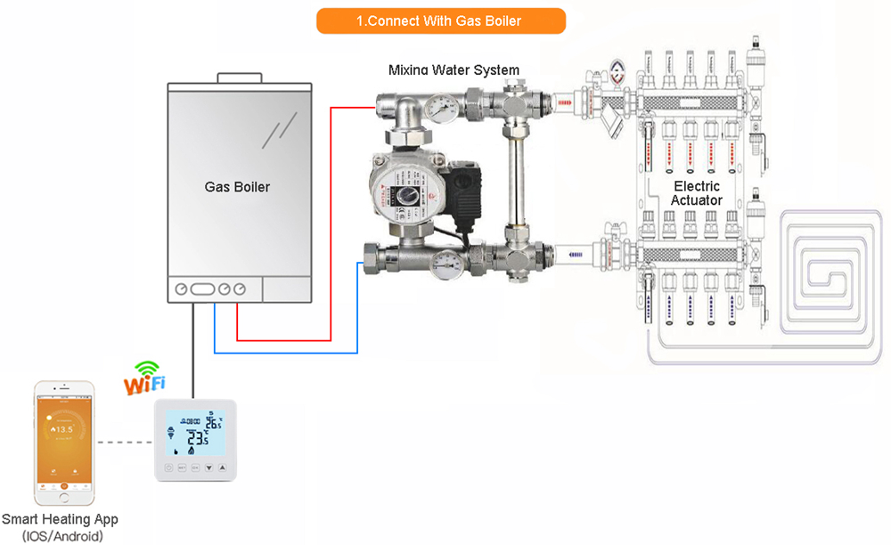 Geekbes LCD Temperature Controller for Gas Boiler White