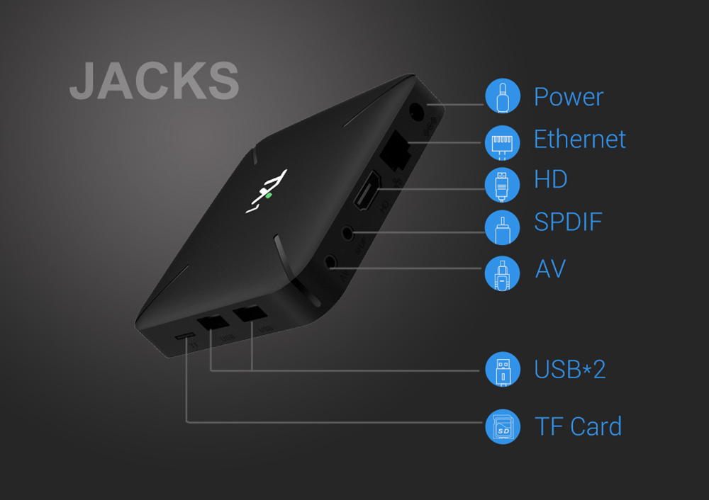 TANIX TX1 Allwinner H3 1GB/8GB Android 7.1 TV Box