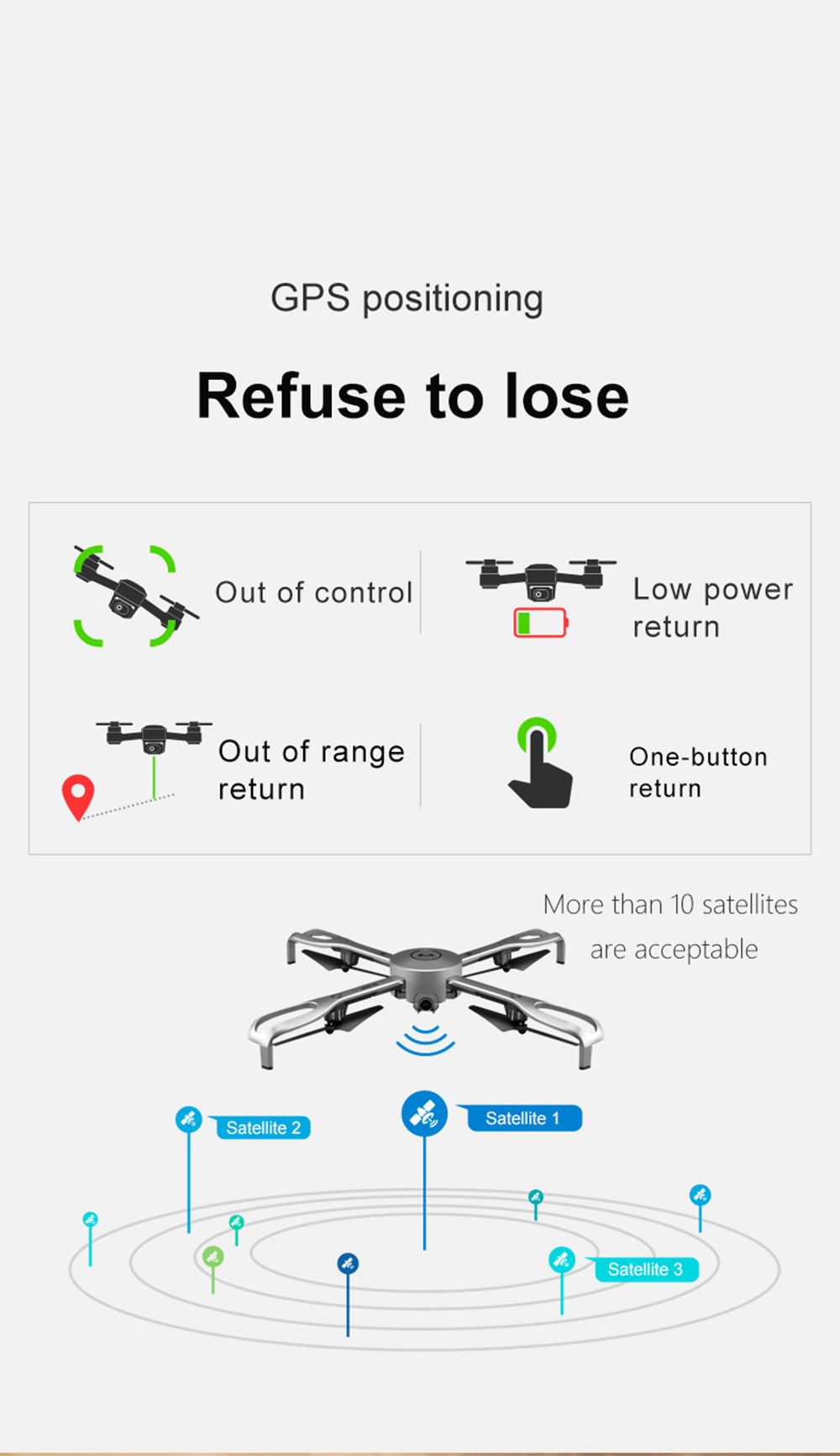 SMRC S21 1080P 5G WiFi FPV GPS Foldable RC Drone RTF