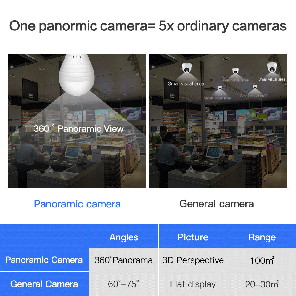 SDETER GA022 960P Panoramic Wifi E27 Light Bulb IP Camera White