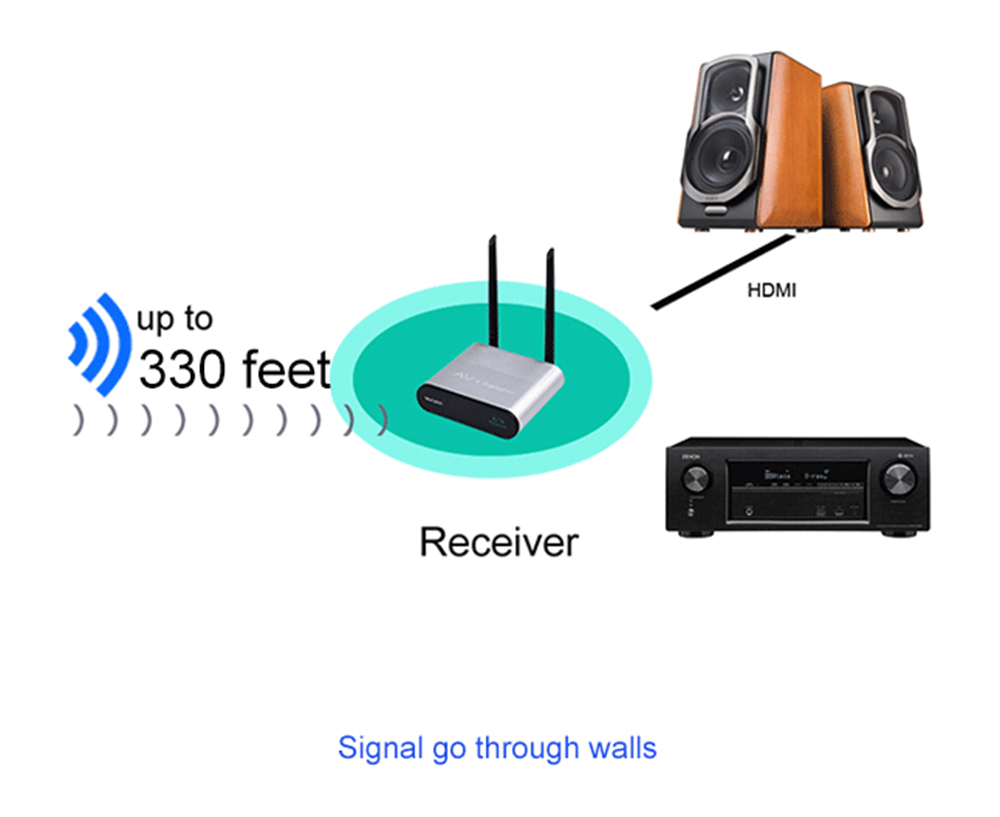 Measy AV680 Wireless Audio Sender Silver Black