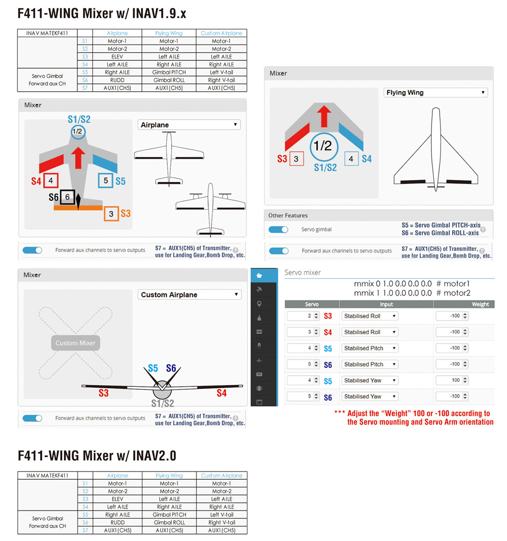 Matek Systems F411-WING New Flight Controller