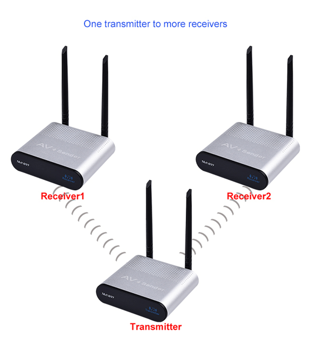 Measy AV680 Wireless Audio Sender Silver Black