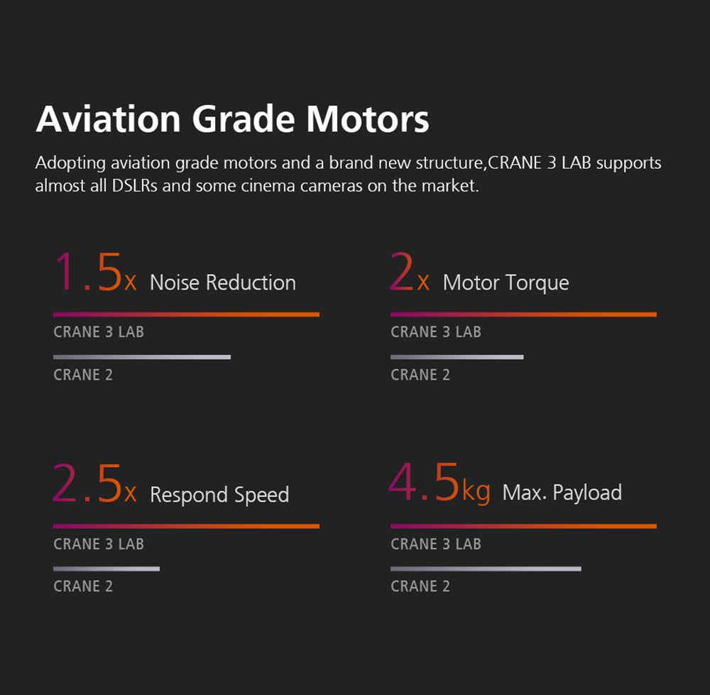 Zhiyun Crane 3 LAB Handheld Gimbal Master Version