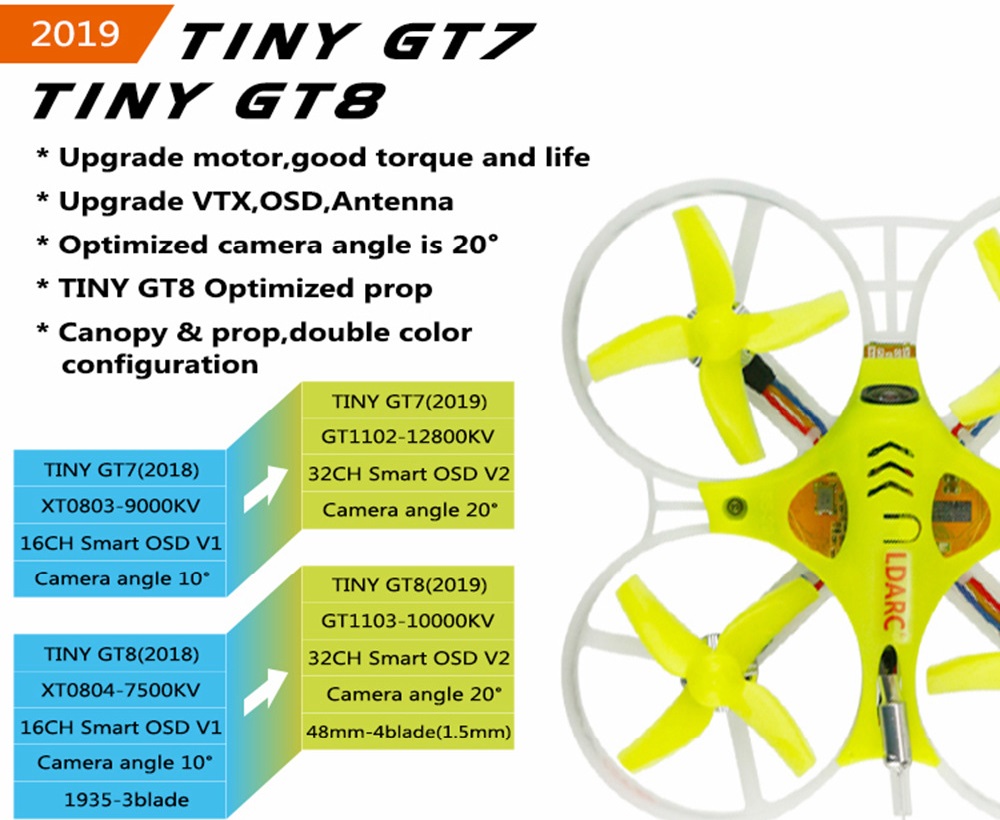 LDARC Tiny GT7 RC Racing Drone BNF Frsky Receiver