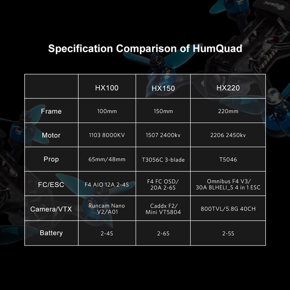 HumQuad 00313102 HX150 Racing Drone BNF With Frsky LBT Receiver