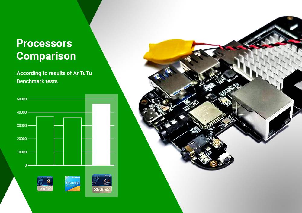 X2 PRO Amlogic S905X2 Android 9.0 4K HDR TV BOX 4GB/32GB