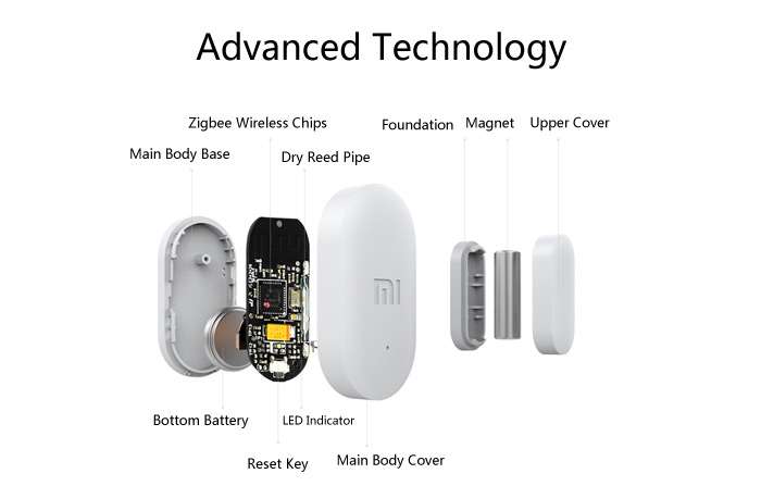 Original Xiaomi Smart Door and Windows Sensor for Xaiaomi Smart Home S