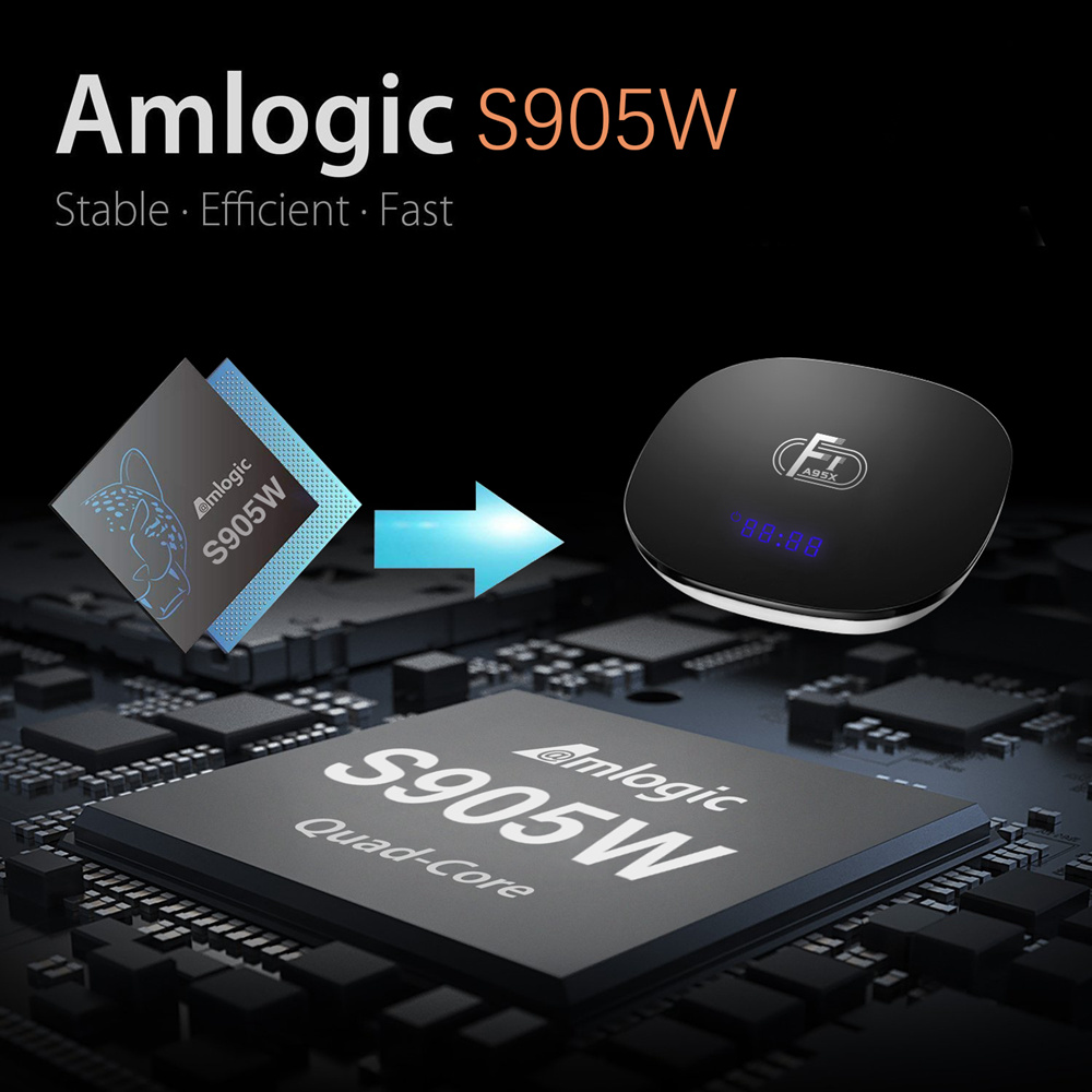 A95X F1 Amlogic S905W Android 7 2GB/16GB TV BOX