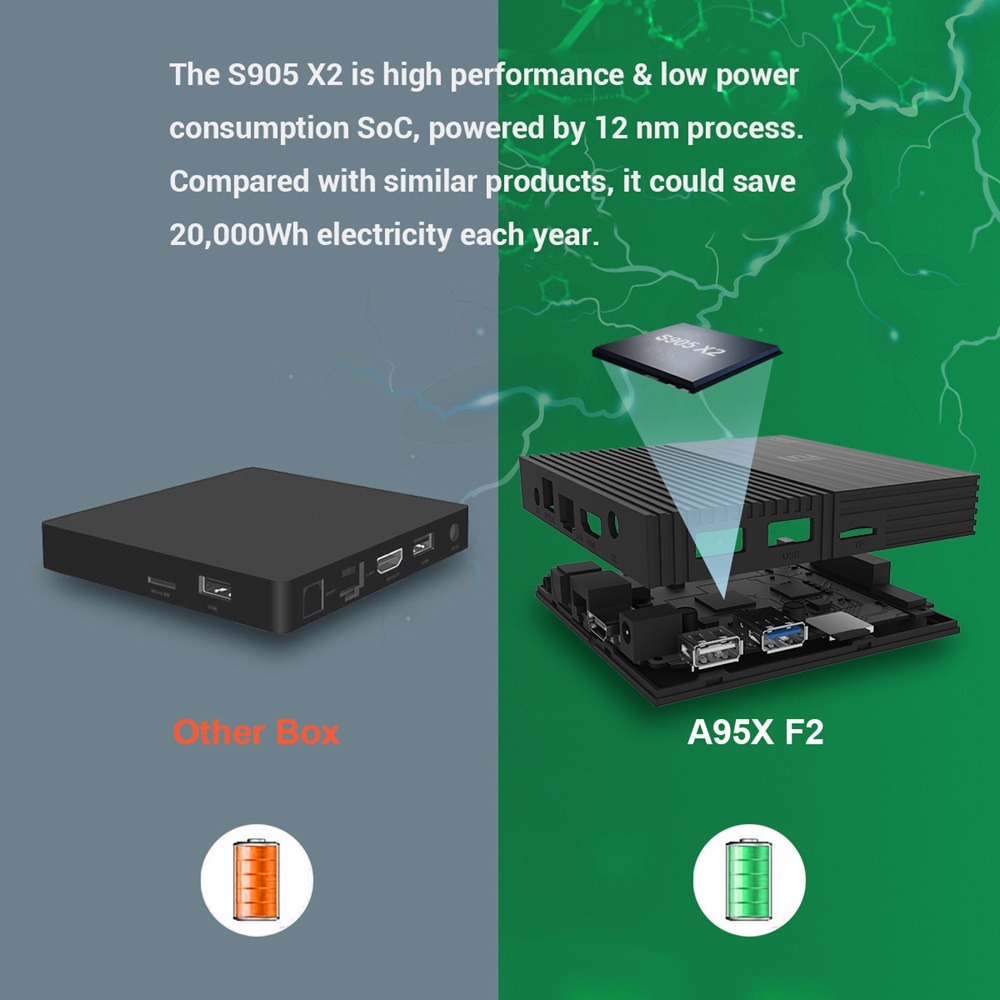 A95X F2 Amlogic S905X2 Android 9.0 4GB 32GB TV Box Dual Band WiFi