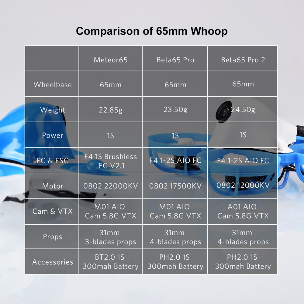 BetaFPV Meteor65 65mm FPV Racing Drone BNF Frsky XM+ Receiver