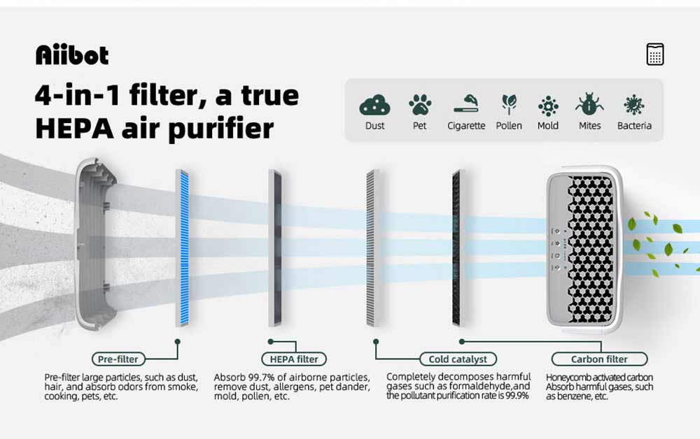 Aiibot EPI188 Dual Filter Air Purifier White
