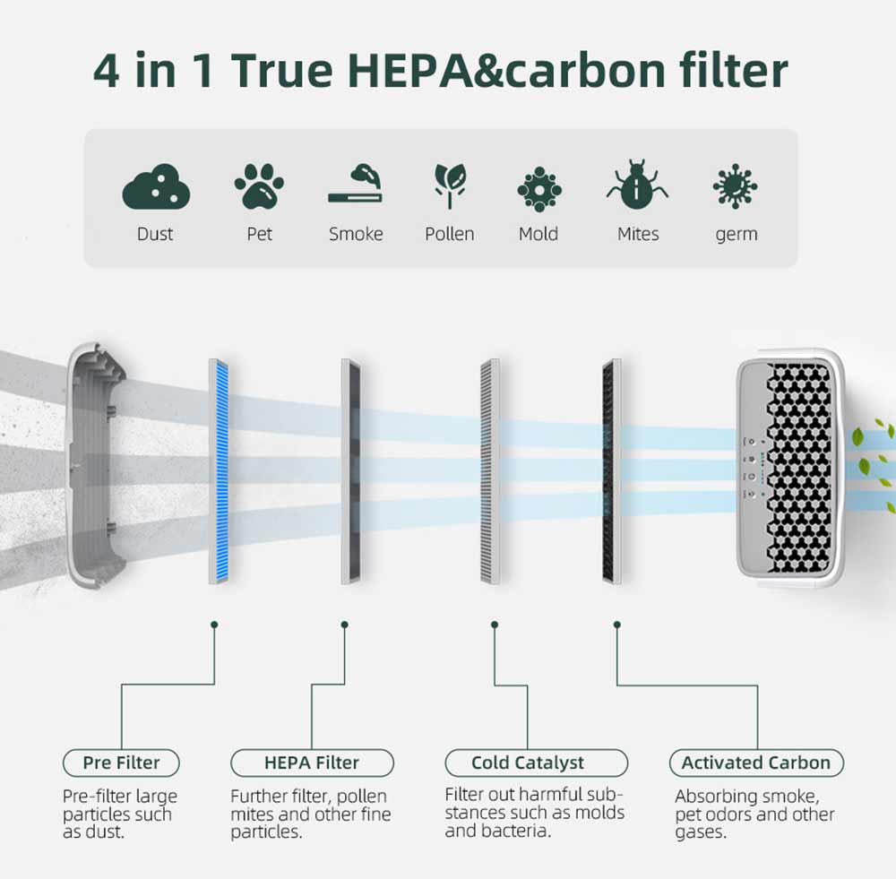 Aiibot EPI188 Dual Filter Air Purifier White