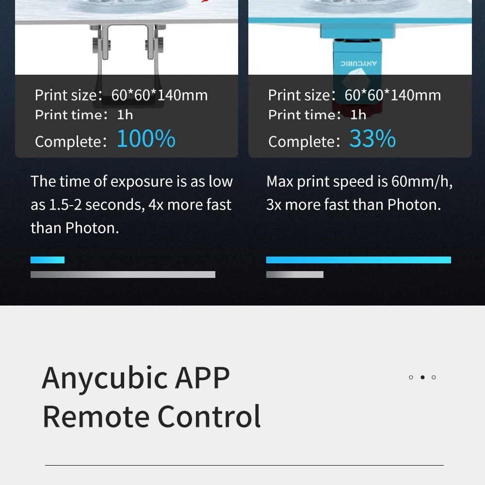 Anycubic Photon Mono X 3D Printer