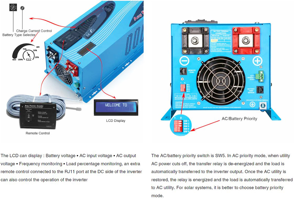 SunGoldPower 3000W 24V Pure Sine Wave Power Inverter Blue