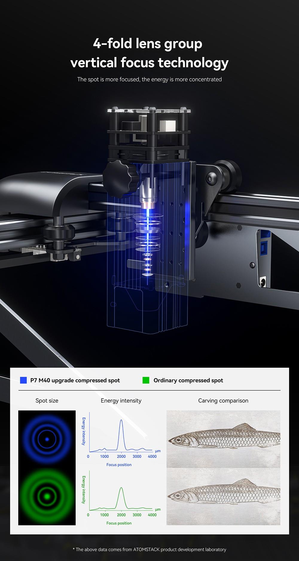 ATOMSTACK P7 M40 5.5W Portable Laser Engraver Cutter