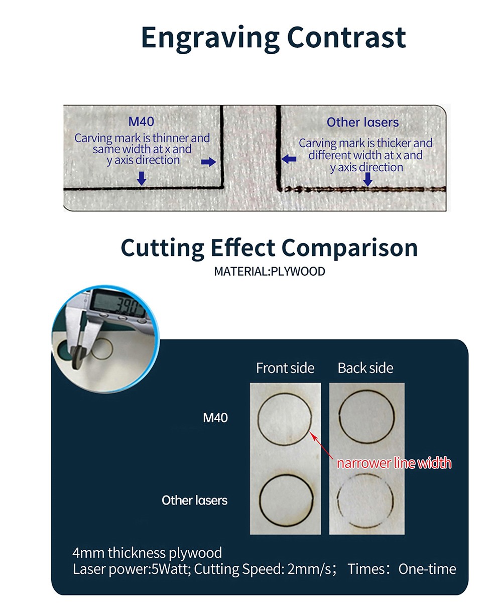 ATOMSTACK 5.5W Laser Module
