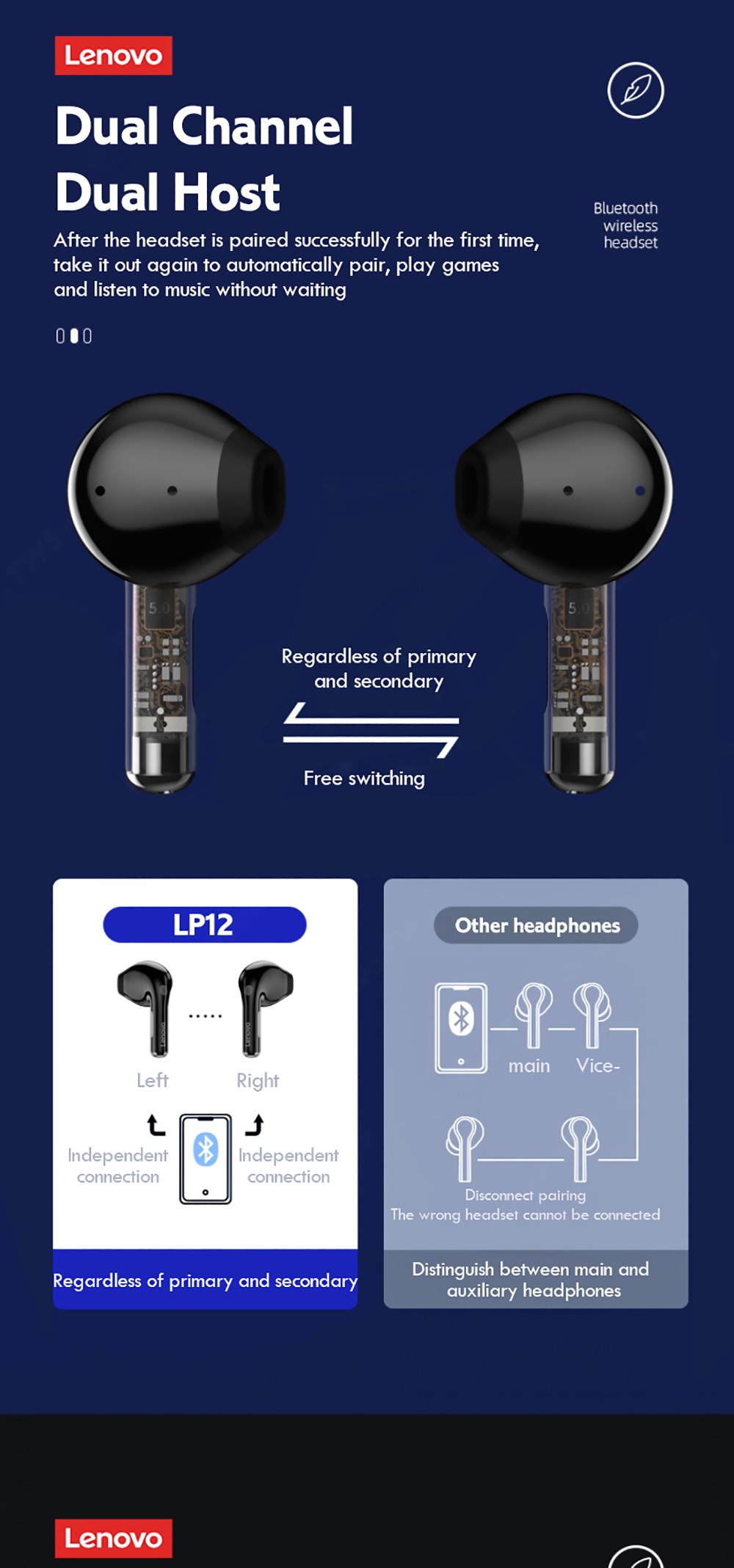 Lenovo Thinkplus LP12 TWS Headphones White