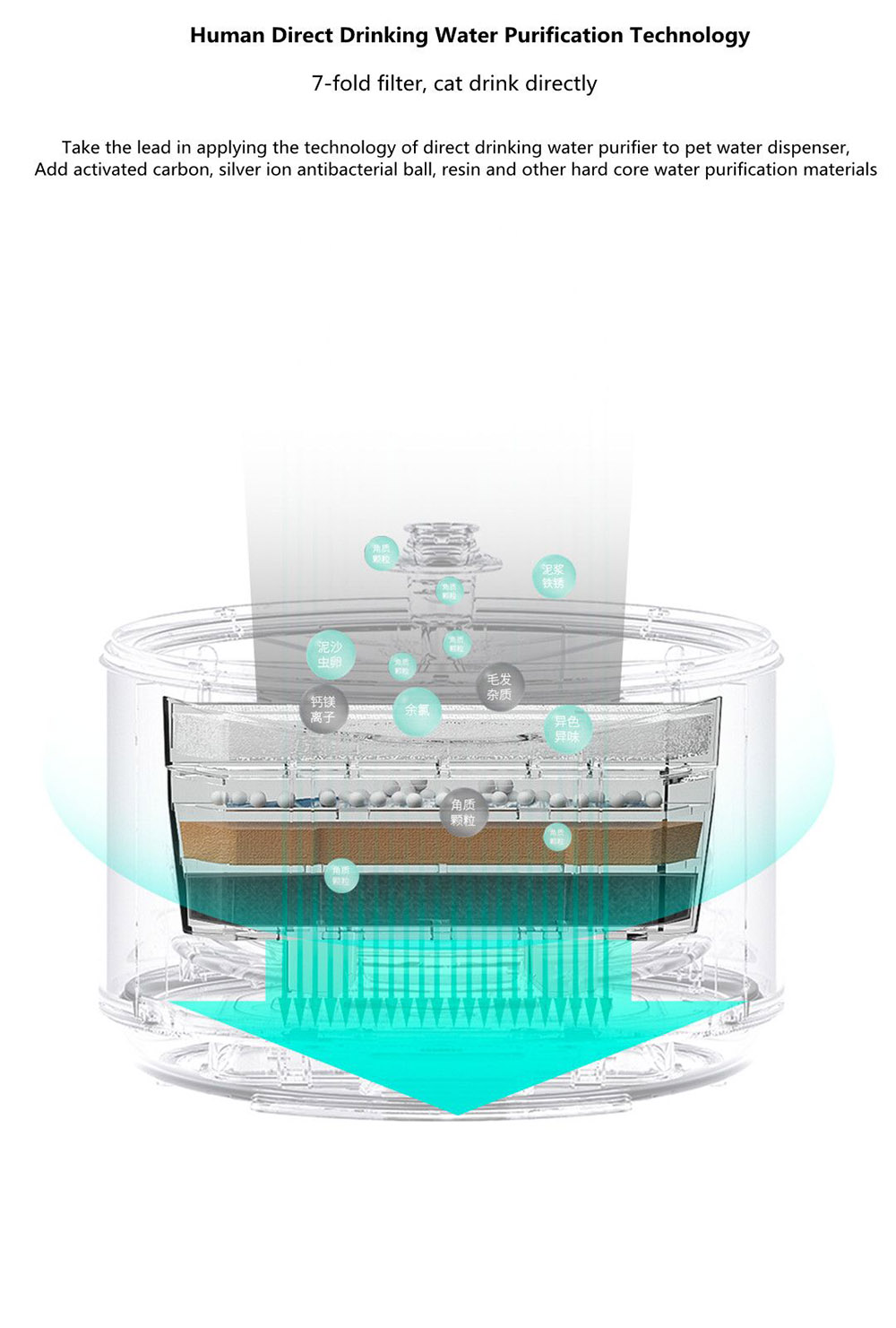 CATLINK CL-W01 2.3L Smart Pet Fountain Dispenser