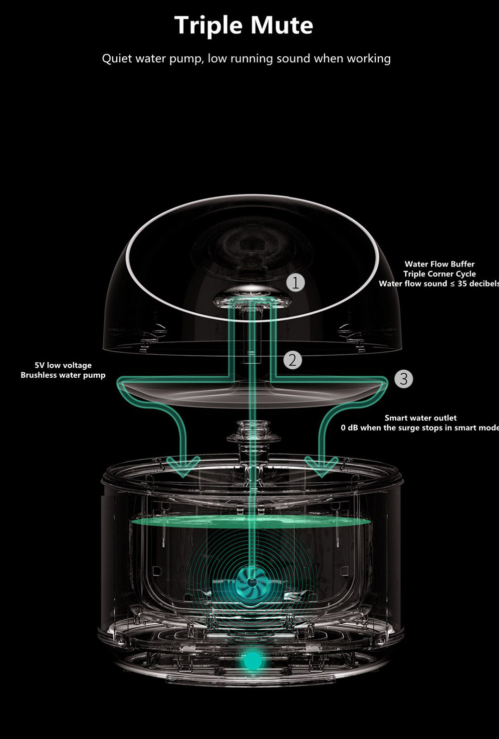 CATLINK CL-W01 2.3L Smart Pet Fountain Dispenser
