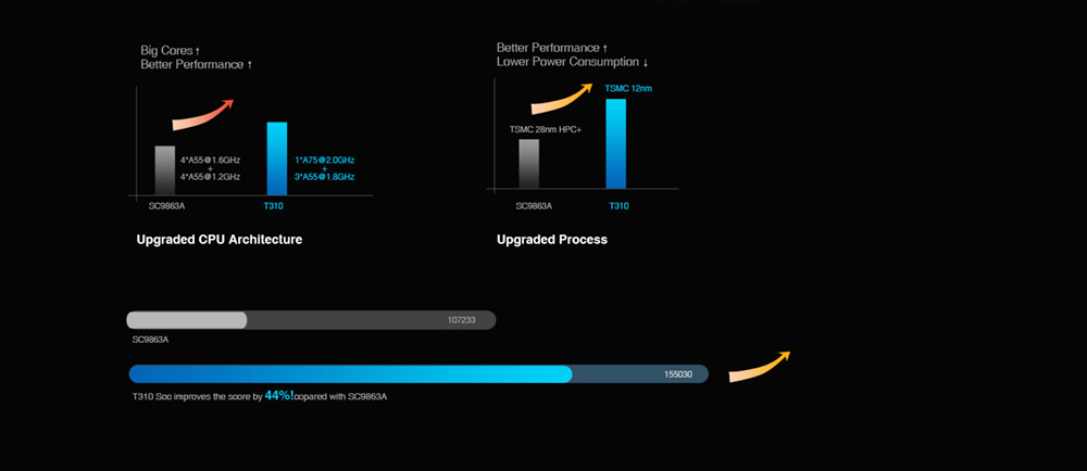 N-one NPad Air Tablet 10.1'' FHD IPS Screen UNISOC Tiger T310