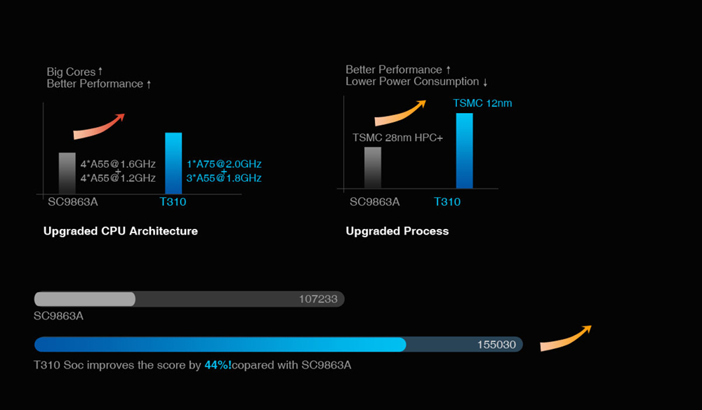 N-one NPad Air Tablet 10.1'' FHD IPS Screen UNISOC Tiger T310