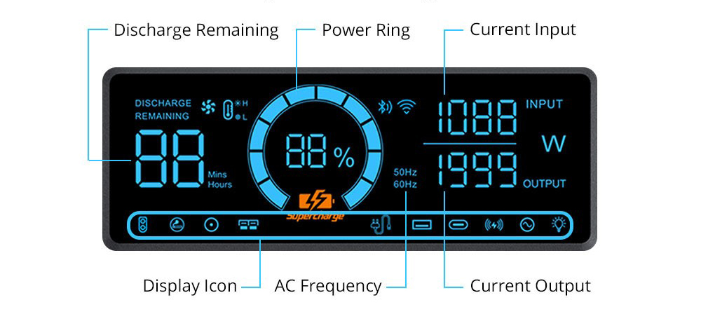 OUKITEL P2001 2000Wh Power Station + BLUETTI 200W Solar Panel