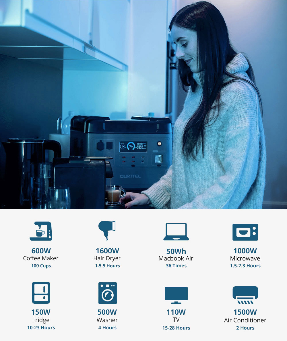 OUKITEL P2001 2000Wh Power Station + BLUETTI 200W Solar Panel