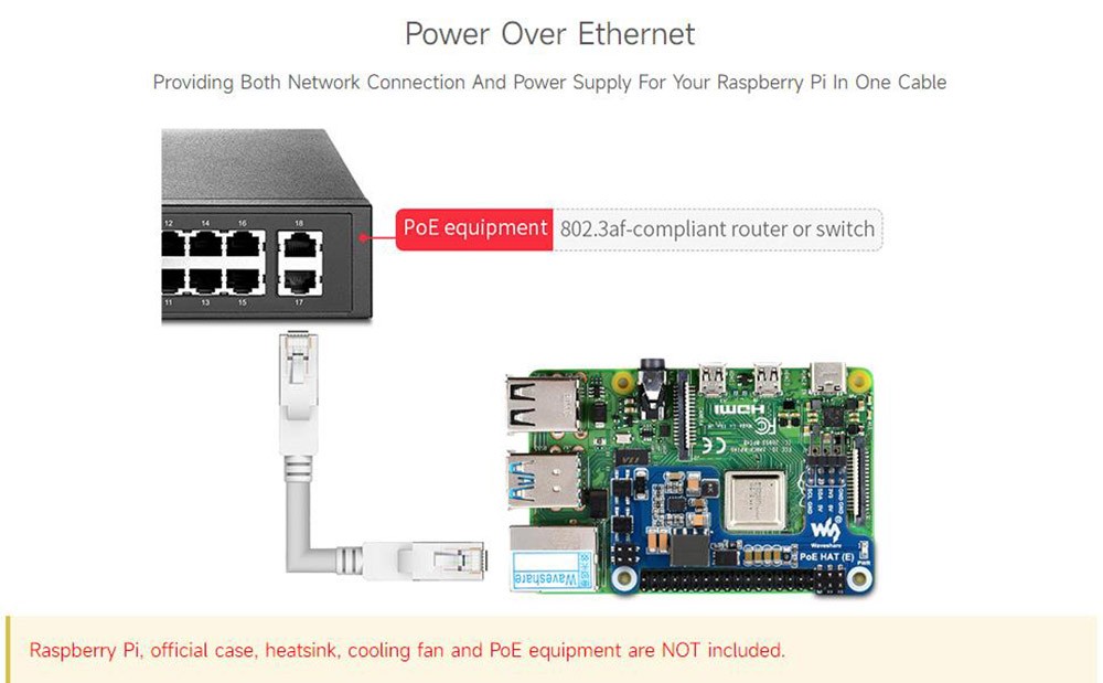 Waveshare PoE HAT (E) for Raspberry Pi 3B+/4B