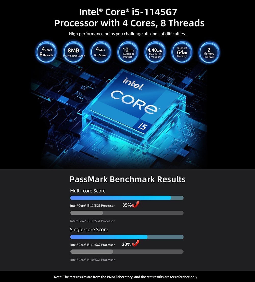 BMAX B7 Pro Mini PC Intel Core i5-1145G7 EU