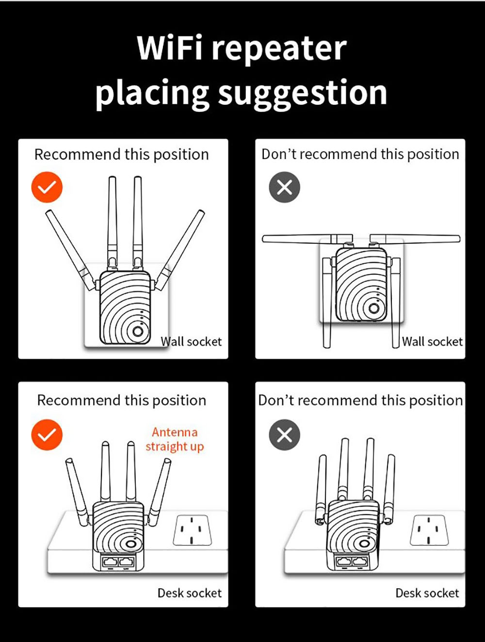 COMFAST 1200Mbps Wireless Extender US