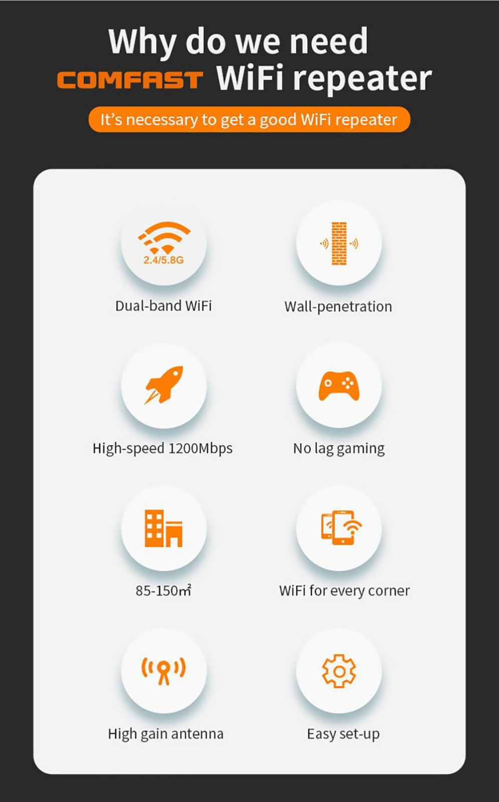 COMFAST 1200Mbps Wireless Extender US