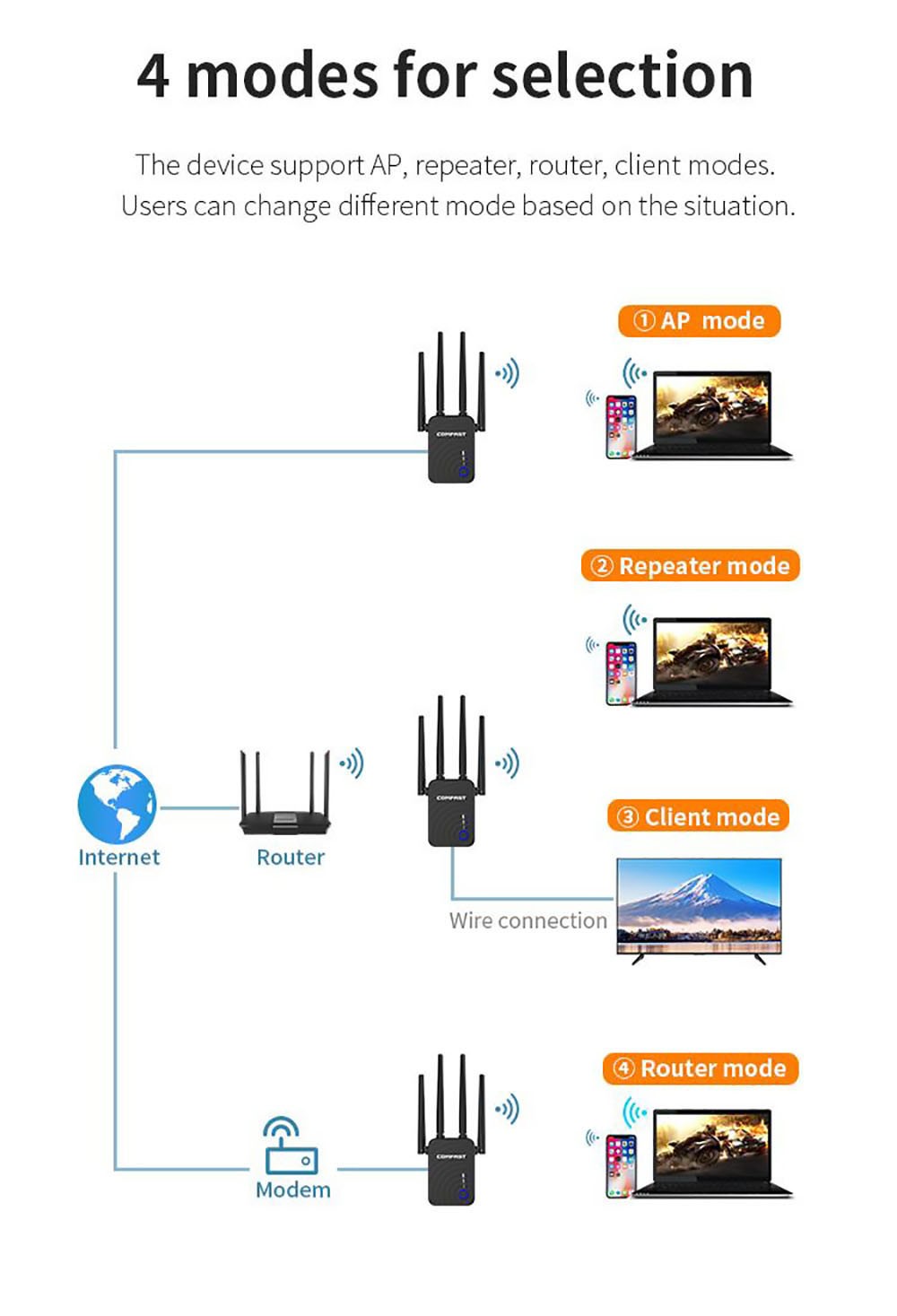 COMFAST 1200Mbps Wireless Extender US