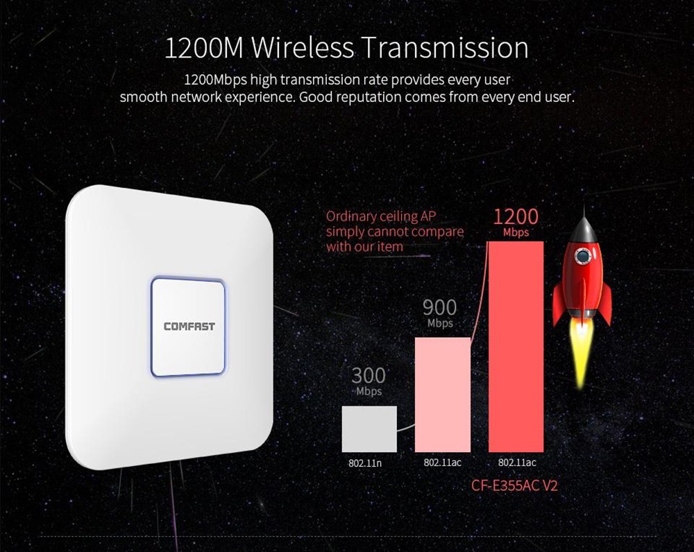 COMFAST 2.4G & 5.8G 1200Mbps High Power Router EU