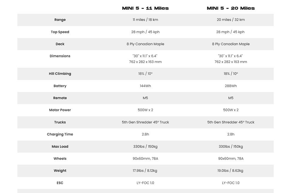 MEEPO MINI5 ER Electric Skateboard 2*500W Motors 28mph 288Wh Battery