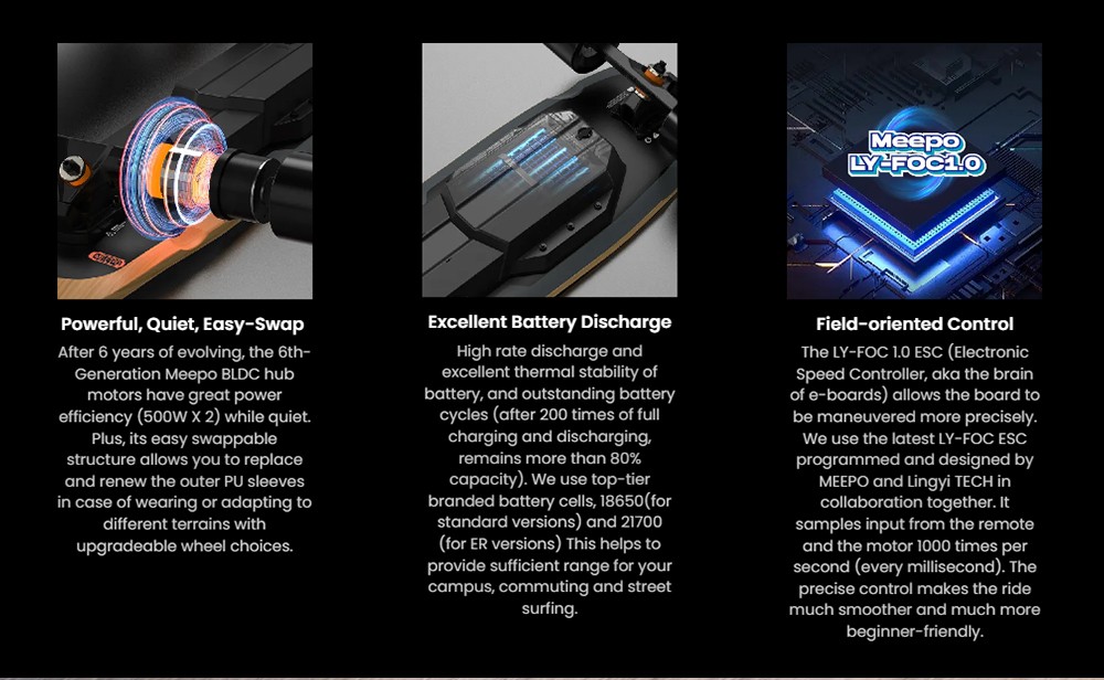 MEEPO MINI5 ER Electric Skateboard 2*500W Motors 28mph 288Wh Battery