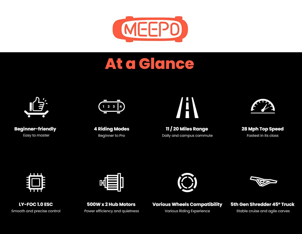 MEEPO V5 Electric Skateboard 2*500W Motors 144Wh Battery 45Km/h Speed