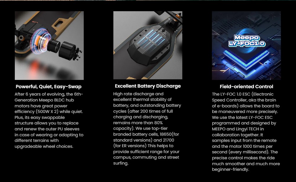 MEEPO V5 Electric Skateboard 2*500W Motors 144Wh Battery 45Km/h Speed