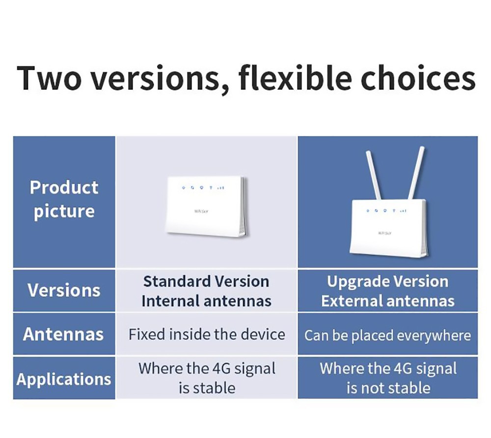 WiFiSky GR403 High Speed Outdoor 4G LTE Wireless AP WiFi Router UK