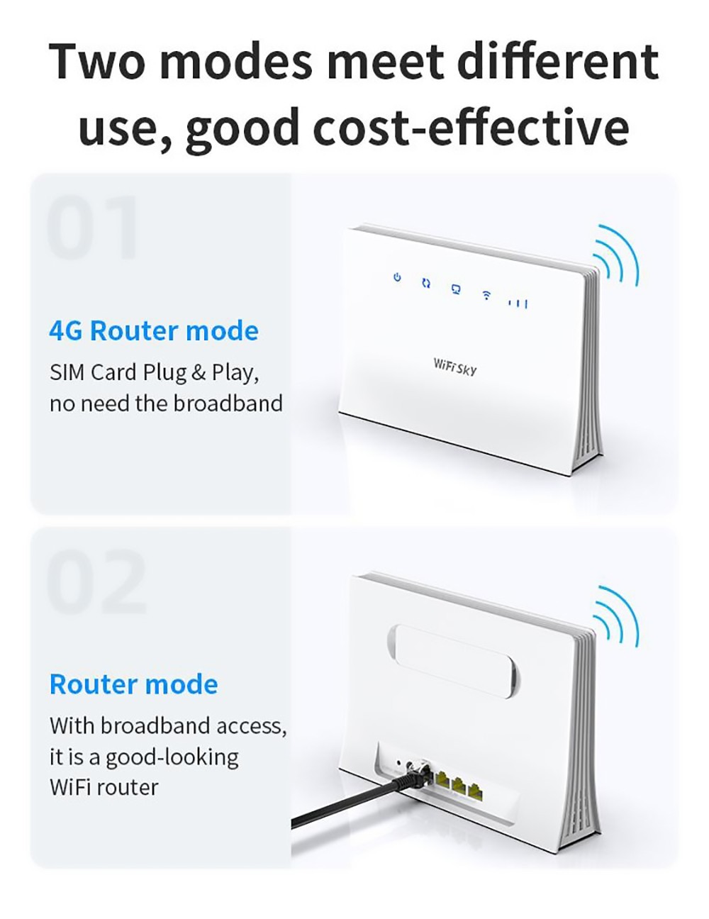 WiFiSky GR403 High Speed Outdoor 4G LTE Wireless AP WiFi Router UK