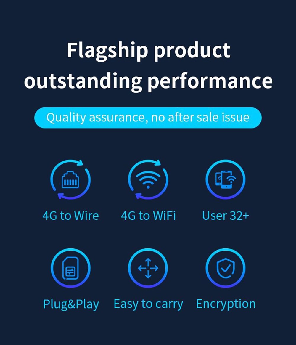 WiFiSky GR403 High Speed Outdoor 4G LTE Wireless AP WiFi Router UK