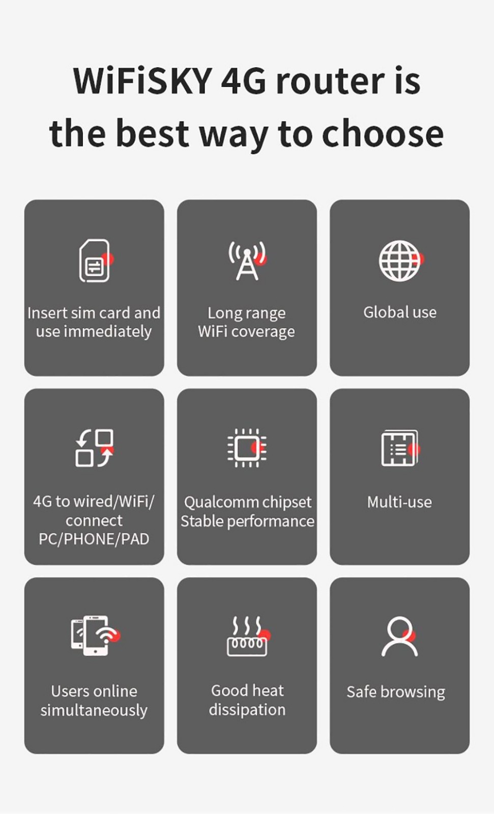 WiFiSky GR402 4G Router 1800Mbps WiFi6 Dual Band Wireless Router US